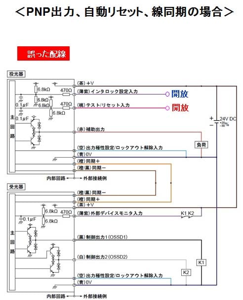 SF4D：8芯、自動リセットで使用。OSSDがONしない。なぜですか？